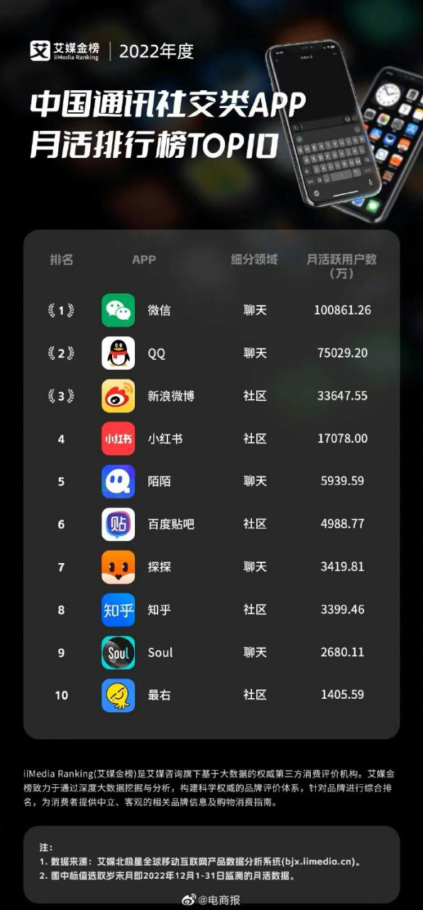 app活跃用户数排名图标