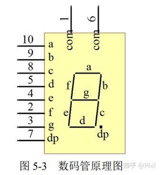 数码管dp引脚接什么图标