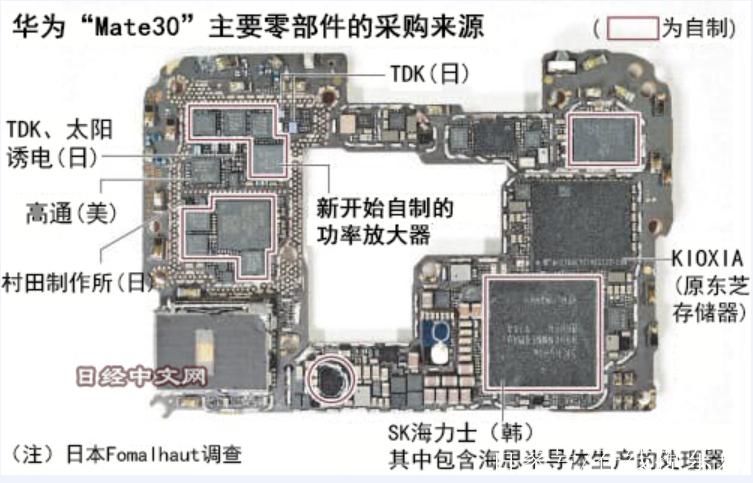 华为mate30标准版拆解图标