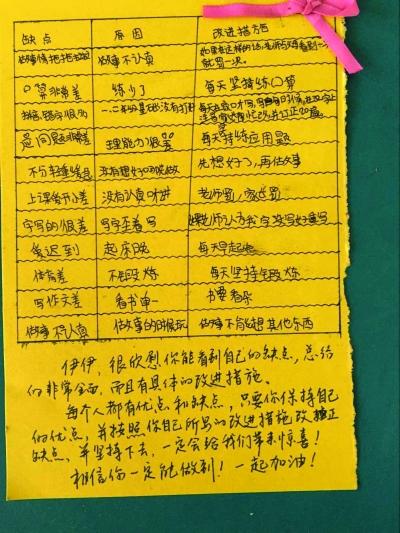 写自己的优点和缺点图标