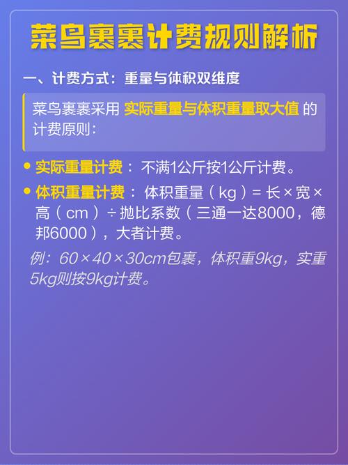 菜鸟裹裹怎么收运费图标
