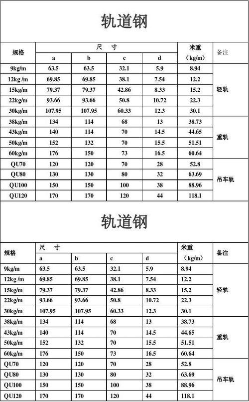 75钢轨尺寸标准缩略图