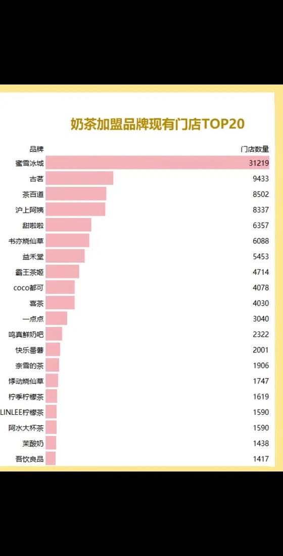 奶茶有几个品牌