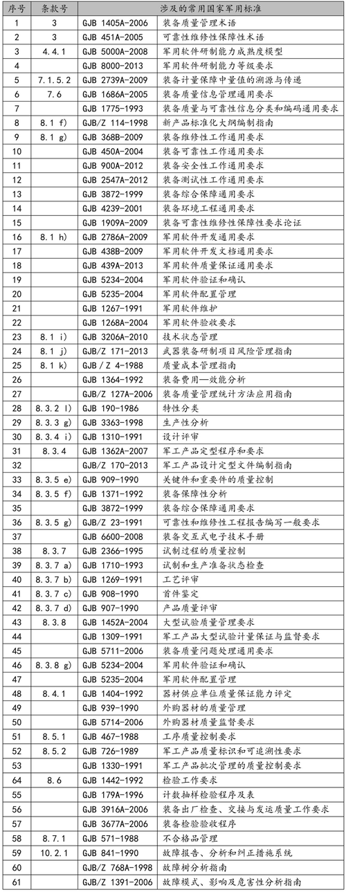 gjb908b最新版本