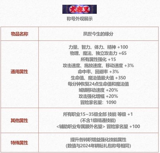 诛仙带属性称号一览图标