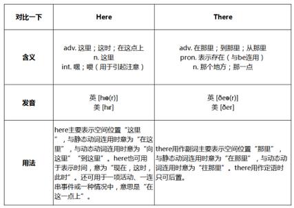here there的用法图标