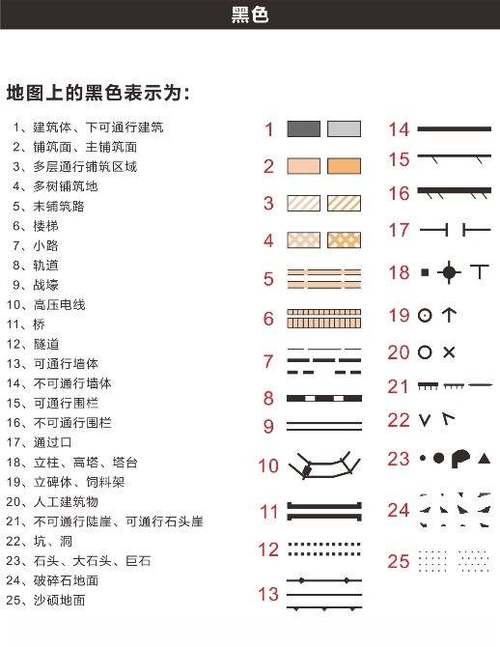 定向地图沼泽用什么颜色表示