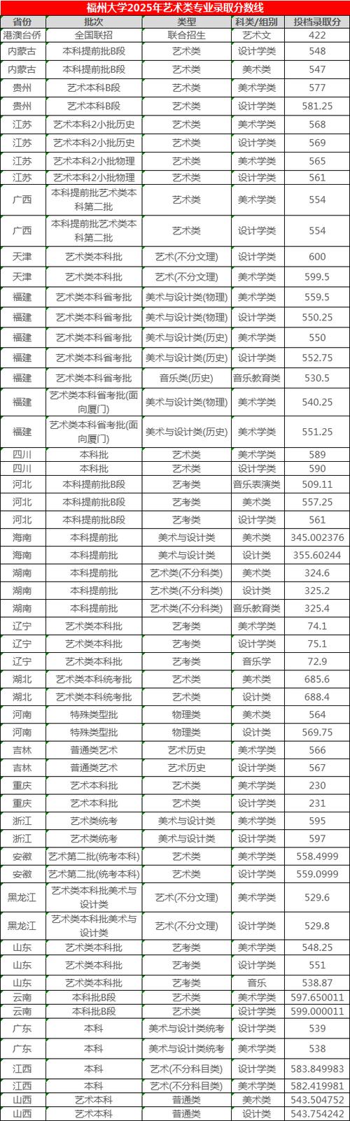 福州大学分数线图标