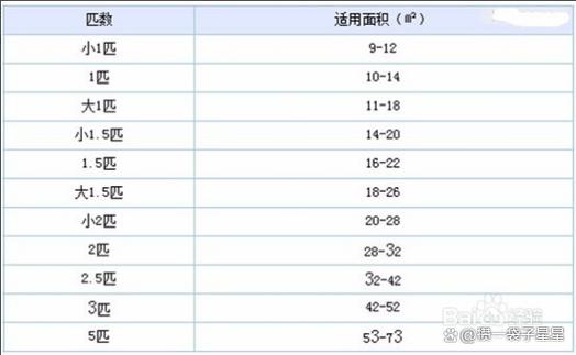1,5匹空调多少瓦的功率图标