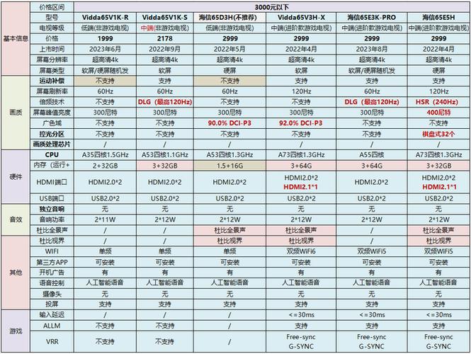 小米电视oled好还是至尊版好图标