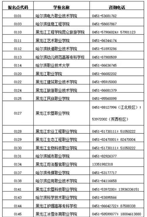 2026专升本补录最晚截止时间截图