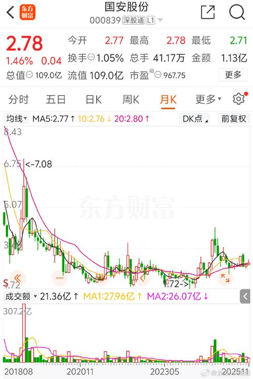 红豆股份下跌5.19%