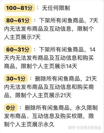 闲鱼限制发布的原因图标