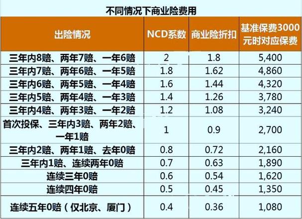 车险出险一次第二年保费上涨多少图标