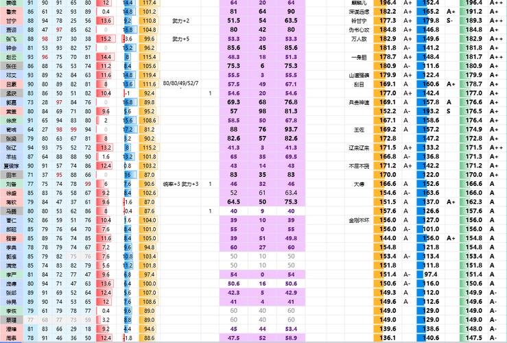 三国志武将属性图标