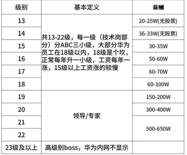 小米等级分类图标