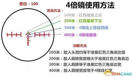 吃鸡的倍镜精准怎么调图标