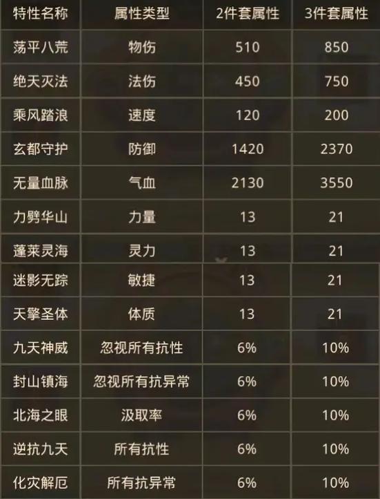 问道手游镜石套装属性截图