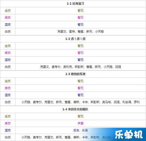 碧蓝航线周回模式可以捞船吗图标