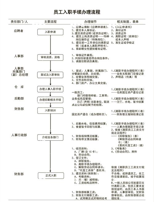啄木鸟师傅入职流程图标