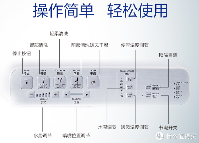 toto智能马桶遥控器按了没反应图标