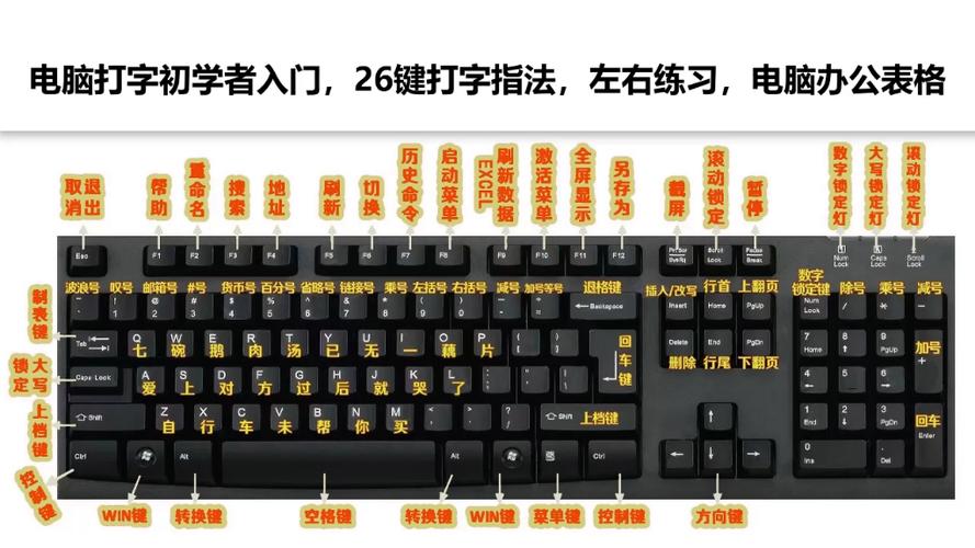 键盘基础知识教程自学图标