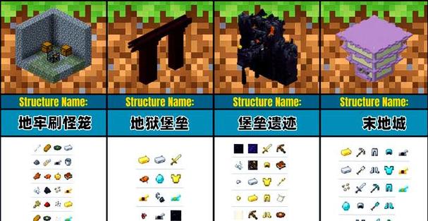 我的世界最罕见的十大遗迹图标