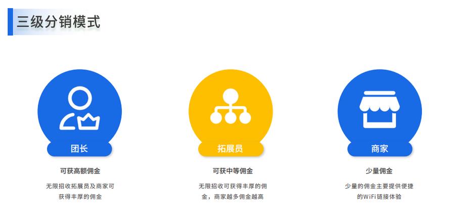 wifi配置代理图标