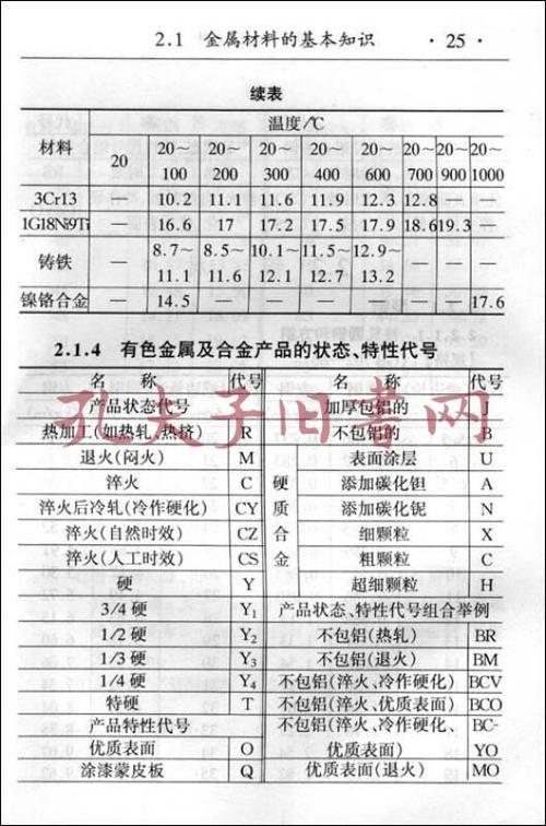 五金手册电子版pdf图标