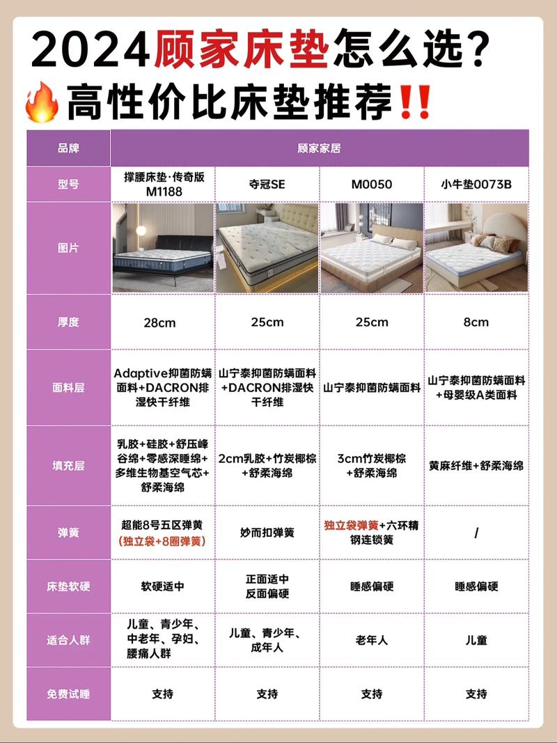 顾家家居总部薪资待遇图标