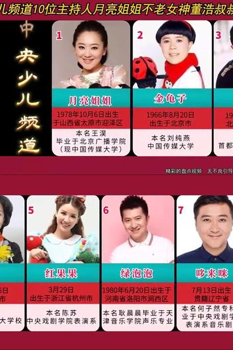 十位著名少儿节目主持人截图