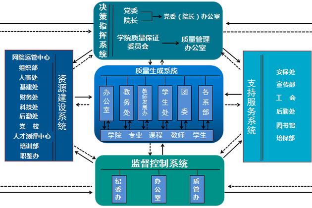 组织治理框架图标