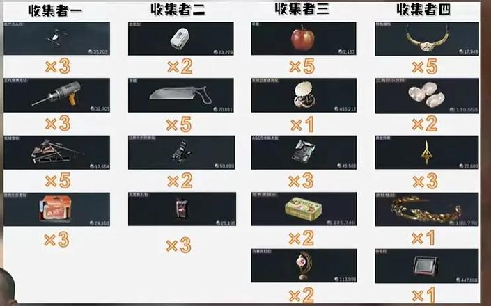 三角洲s9收集者图鉴图标
