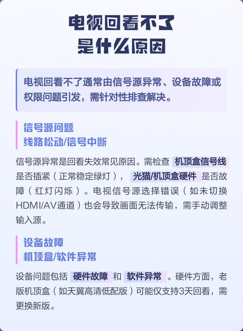 电视回看功能突然没了图标