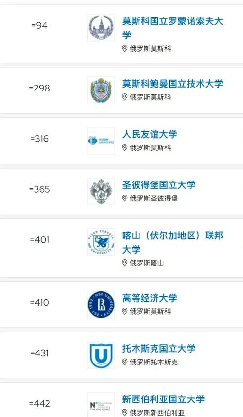 俄罗斯大学排名图标