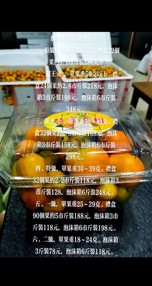 金桔价格表今日价格图标