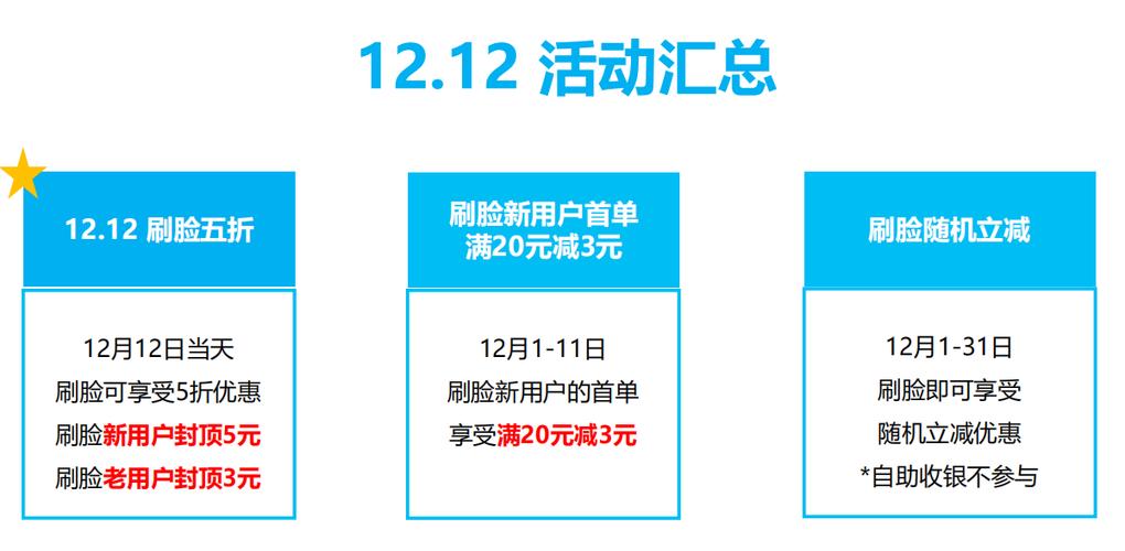 支付宝刷脸最新活动图标
