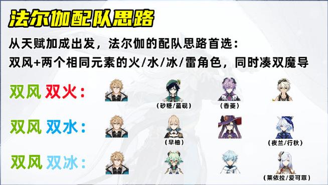 原神大招如何快速充能