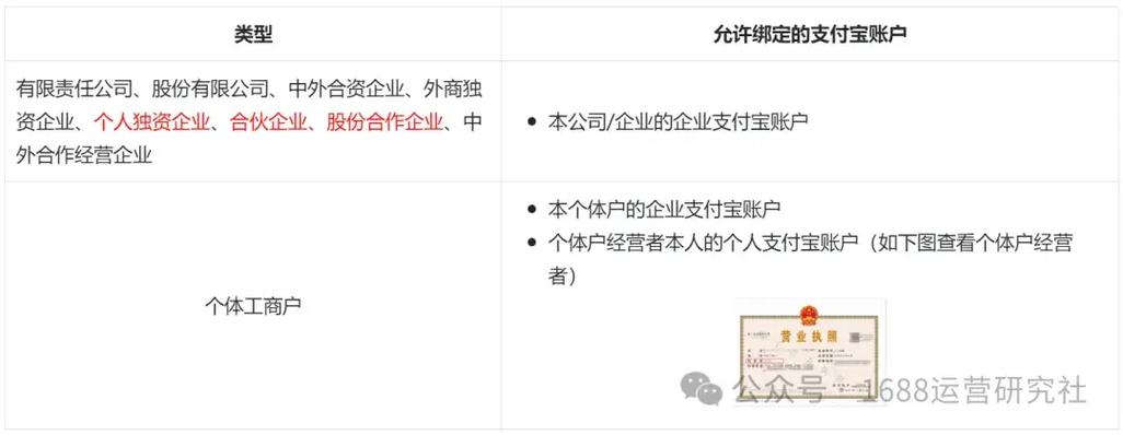 换绑支付宝的要求截图