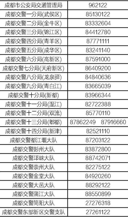 四川成都交警官网图标