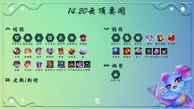 云顶之弈国服更新图标