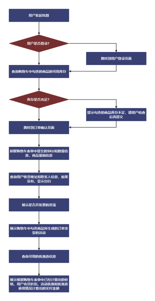 淘宝怎么买东西步骤图标