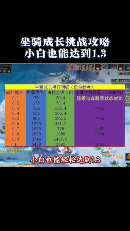 梦幻西游坐骑成长1.3图标