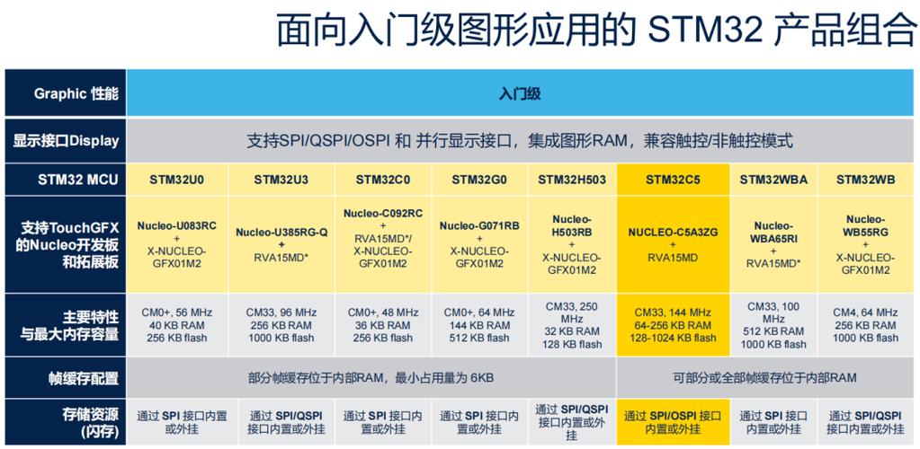 stm32国产缩略图