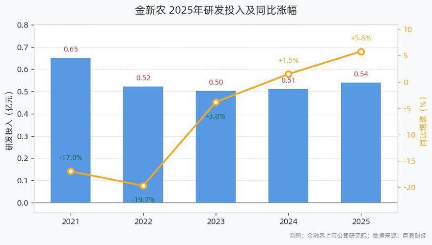 金新农股票图标