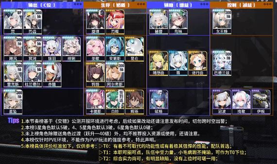 交错战线角色分析