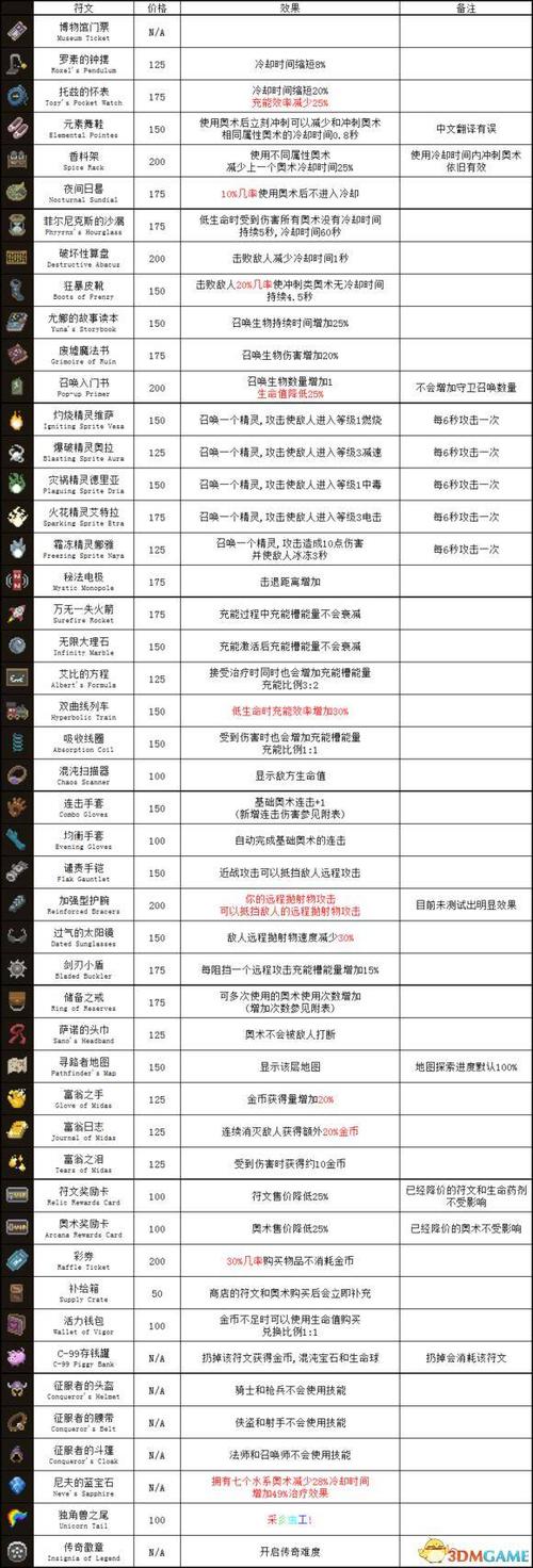 符文之地传说脚本截图