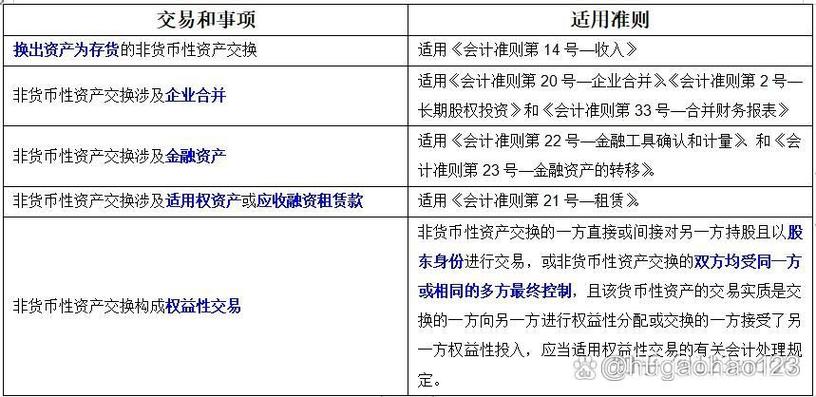 什么叫货币资产图标