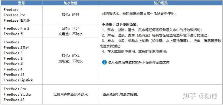 耳机掉水里还能用吗图标