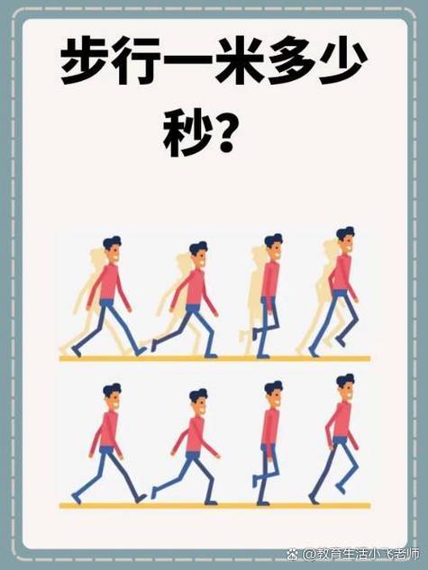 900多米走路多少分钟图标